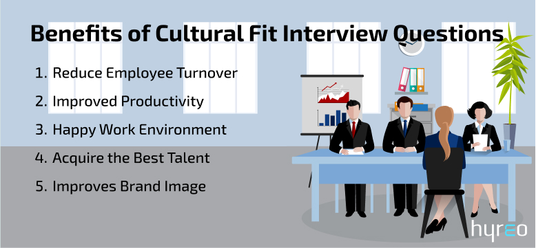 25 cultural fit questions to ask your potential employee
