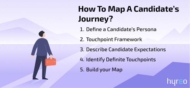 Creating, Measuring, and Mapping a Candidates Journey