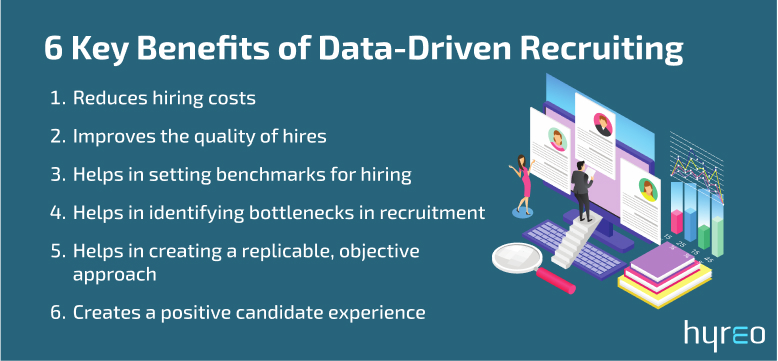 Data Driven Recruitment: A Complete Guide [2023]