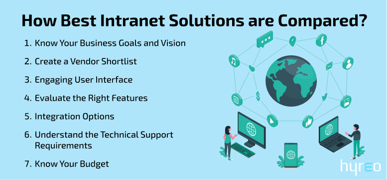 Here’s how to choose a good Intranet Solution in 2023