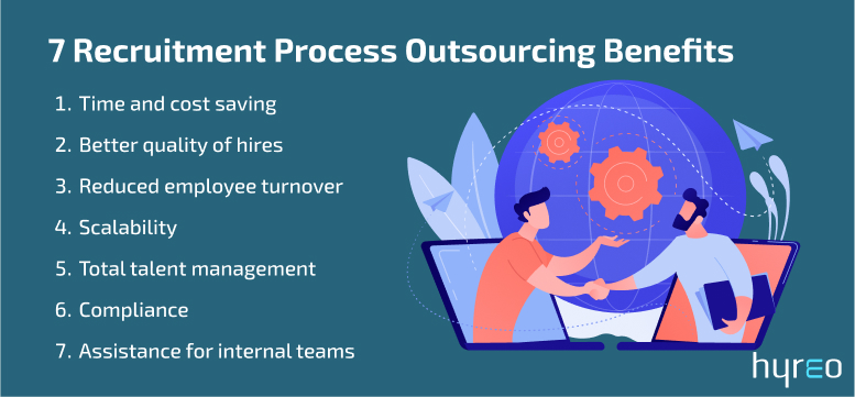 Top 5 Recruiting Process Outsourcing companies in the US