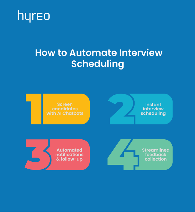 A Guide to Automated Interview Scheduling [2023]